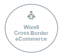 Login - Wizell Dropshipping Platform